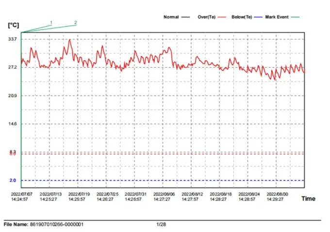 Tg-8060 Pdf Temperature Recorder Automatically Record Temperature ...