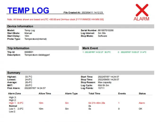 Tg-8060 Pdf Temperature Recorder Automatically Record Temperature ...