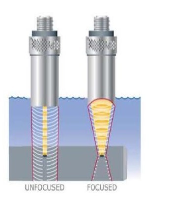 Immersion Transducer Probes Test Partially Or Wholly Immersed In Water